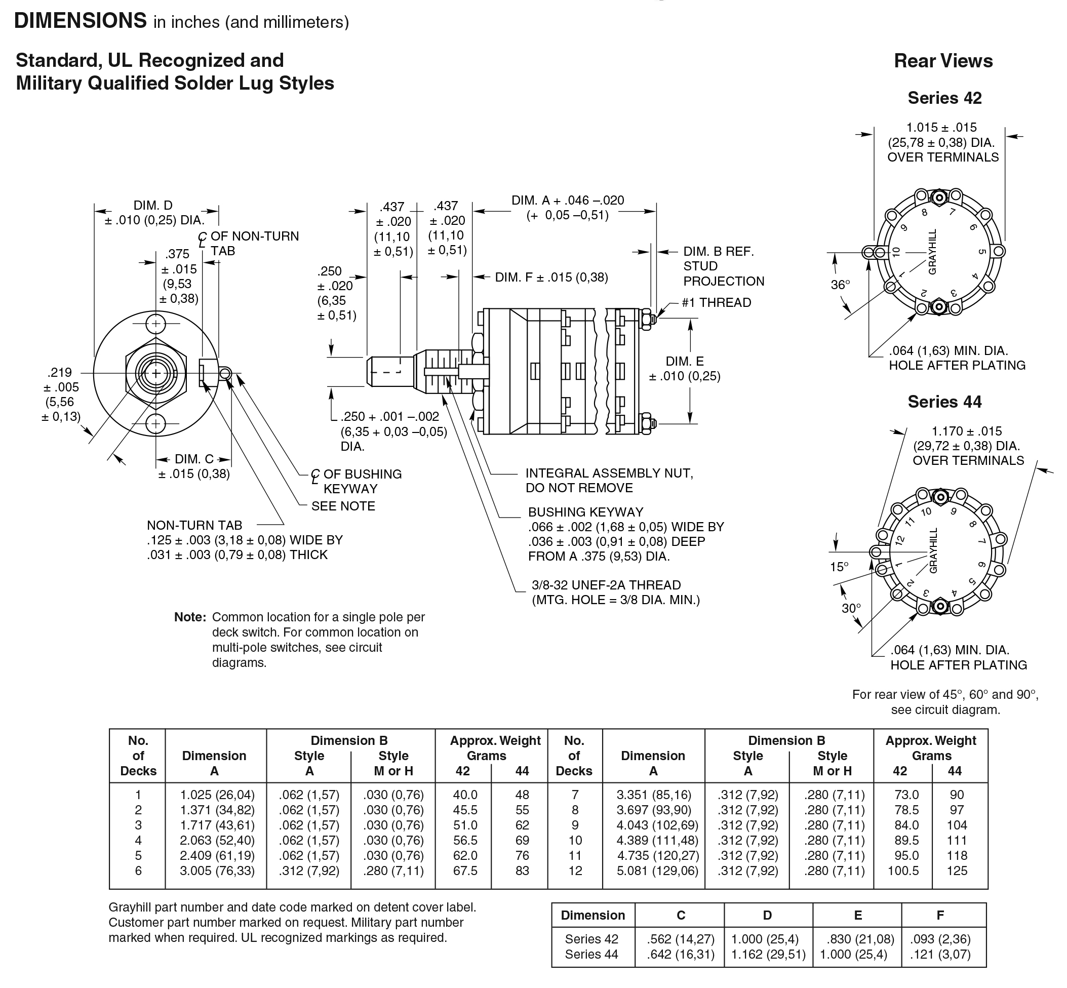 Resistor substitution box project - rotary switch / knob - Page 1