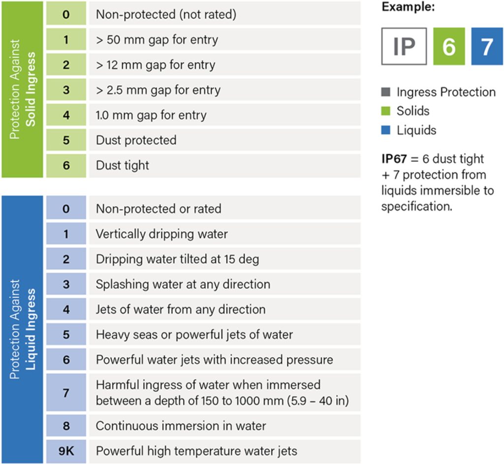 Evaluating Corrosion, Chemical Exposure, and Seal Integrity in Harsh ...